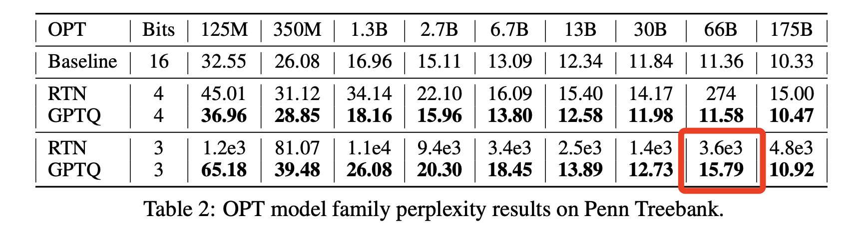 Gptq Accurate Post Training Quantization For Generative Pre Trained